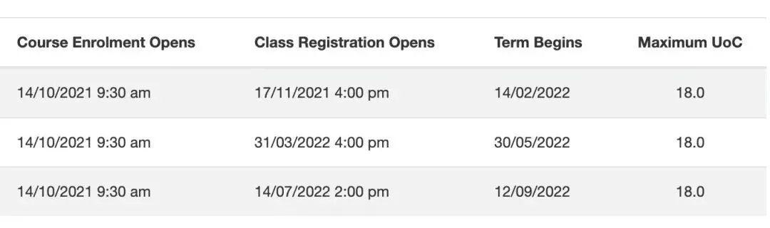 UNSW | 2022T3新南选课指南 - 知乎