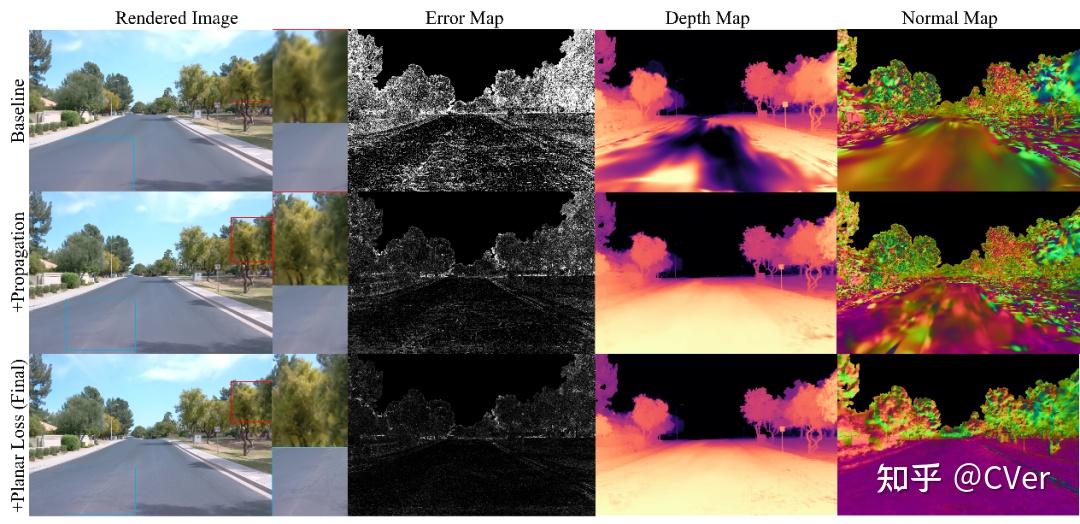超越3DGS！GaussianPro：具有渐进传播的3D高斯Splatting - 知乎
