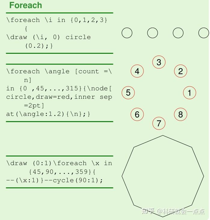 TikZ绘图若干基础知识 - 知乎