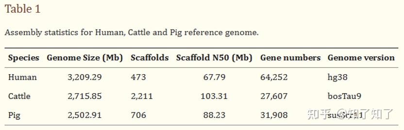 14种全基因组DNA甲基化测序(WGBS)标准分析比对软件的比较 - 知乎