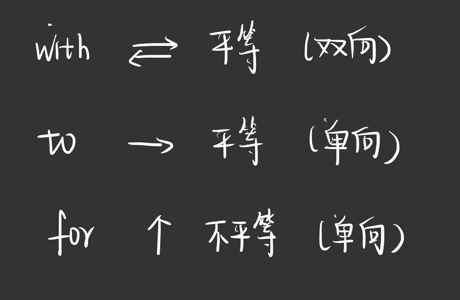 from、by、for、as、to、on 几个介词，它们之间的一些同义用法（如下）要怎样辨别？ - 知乎