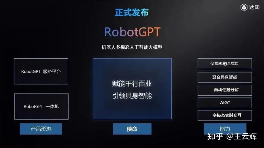 Robot GPT终于来了！智能机器人迎来“奇点时刻” - 知乎