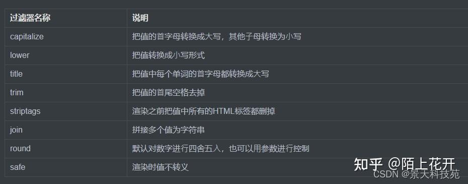 python web框架fastapi模板渲染--Jinja2使用技巧总结 - 知乎