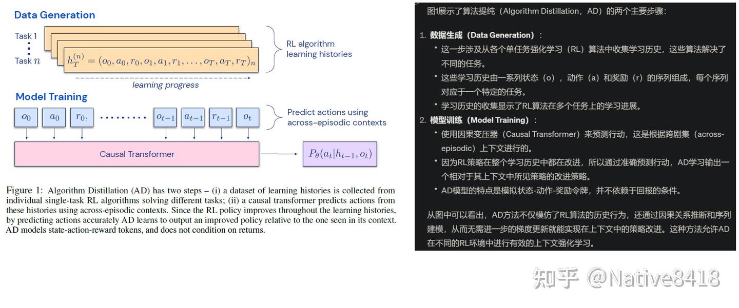 论文速读——IN-CONTEXT REINFORCEMENT LEARNING WITH ALGORITHM DISTILLATION - 知乎