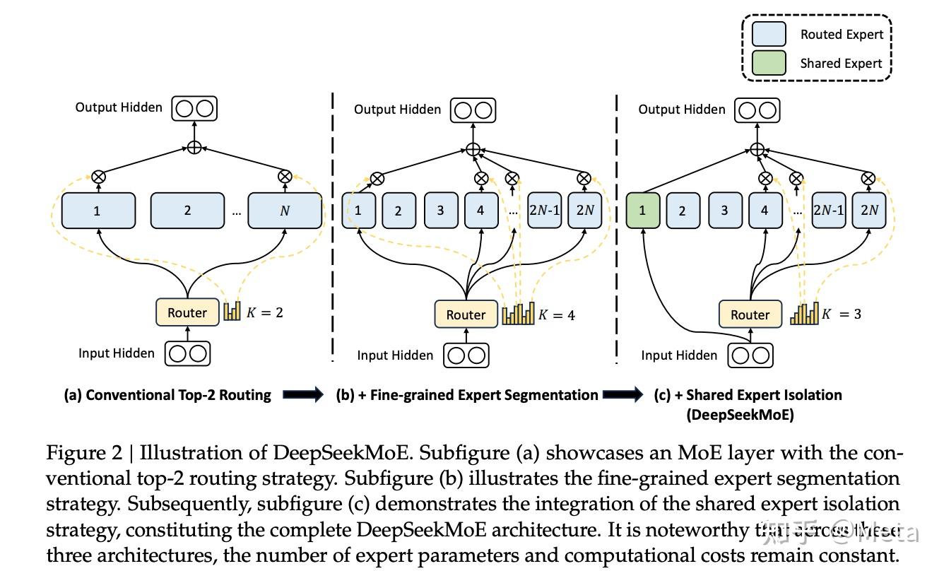 LLM 部署加速秘籍：从原理到DeepSeek-V2/V3 实战 - 知乎