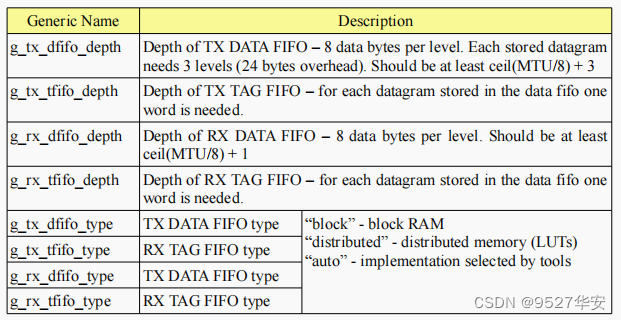 FPGA基于10G Ethernet PCS/PMA的10G UDP网络通信，XGMII接口64bit，提供2套工程源码和技术支持 - 知乎