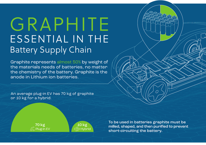 Graphite: An Essential Material in the Battery Supply Chain - 知乎