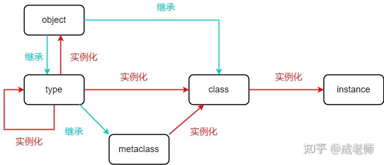 【Python】关于__new__和__init__方法 - 知乎