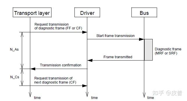 LIN协议的时间参数介绍 - 知乎