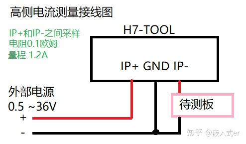 电子工程师必备的调试神器—H7-TOOL - 知乎