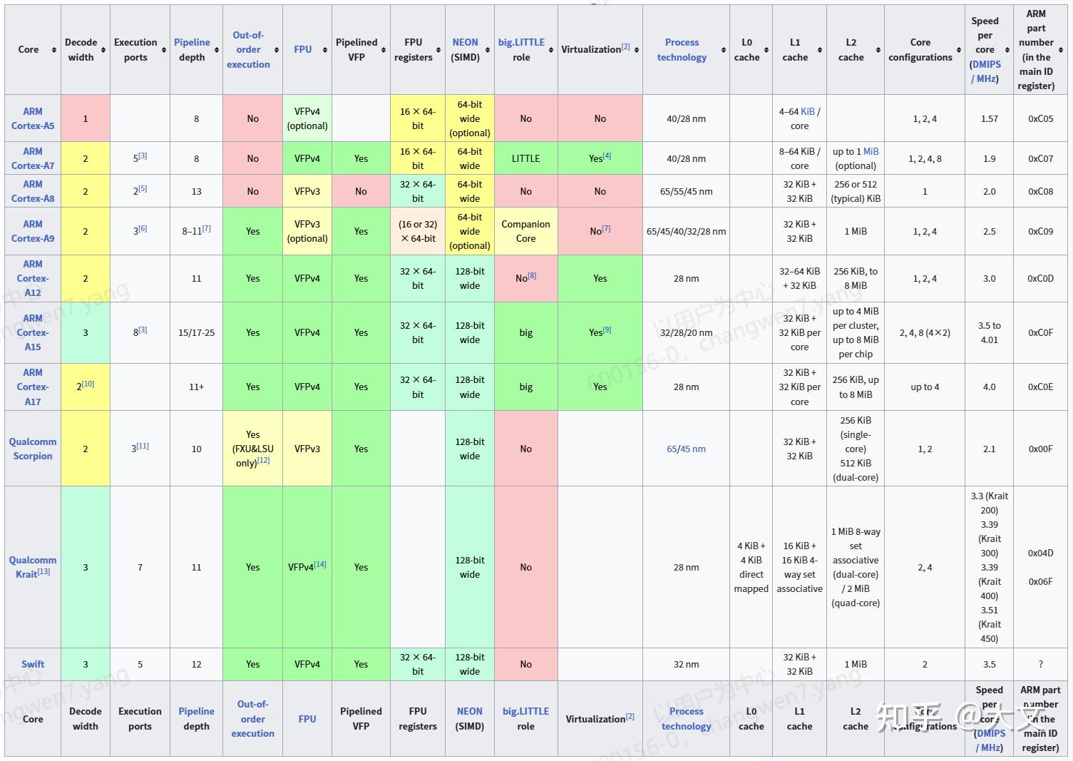 Arm SOC算力和GPU算力计算 - 知乎