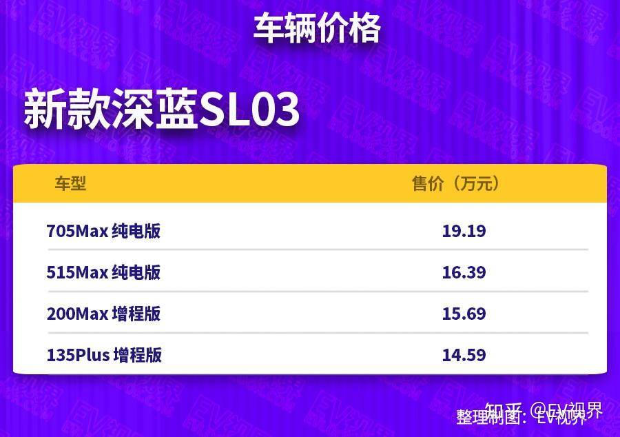 新款深蓝SL03正式上市，售价14.59万元起 - 知乎
