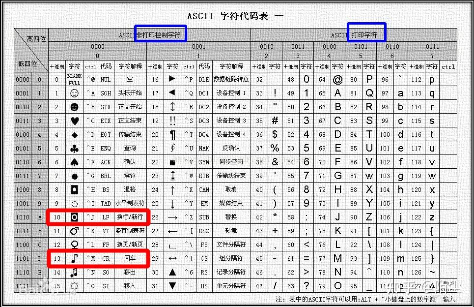 不同操作系统下的换行符有什区别? - 知乎