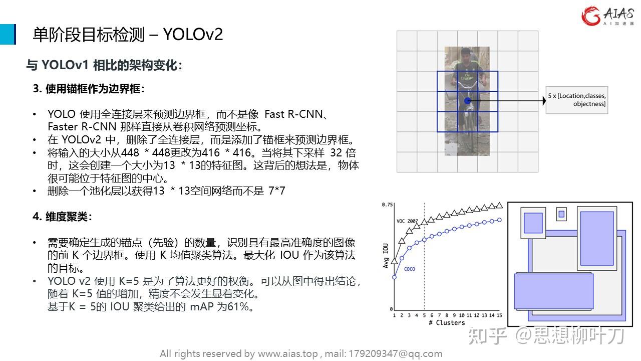 单阶段目标检测 - NMS，SSD，CenterNet，YOLOv1~YOLOv8 - 知乎