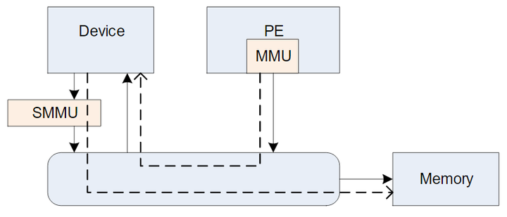 再议 IOMMU - 知乎