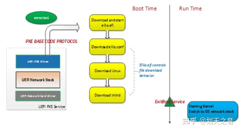 PXE原理与环境搭建 - 知乎