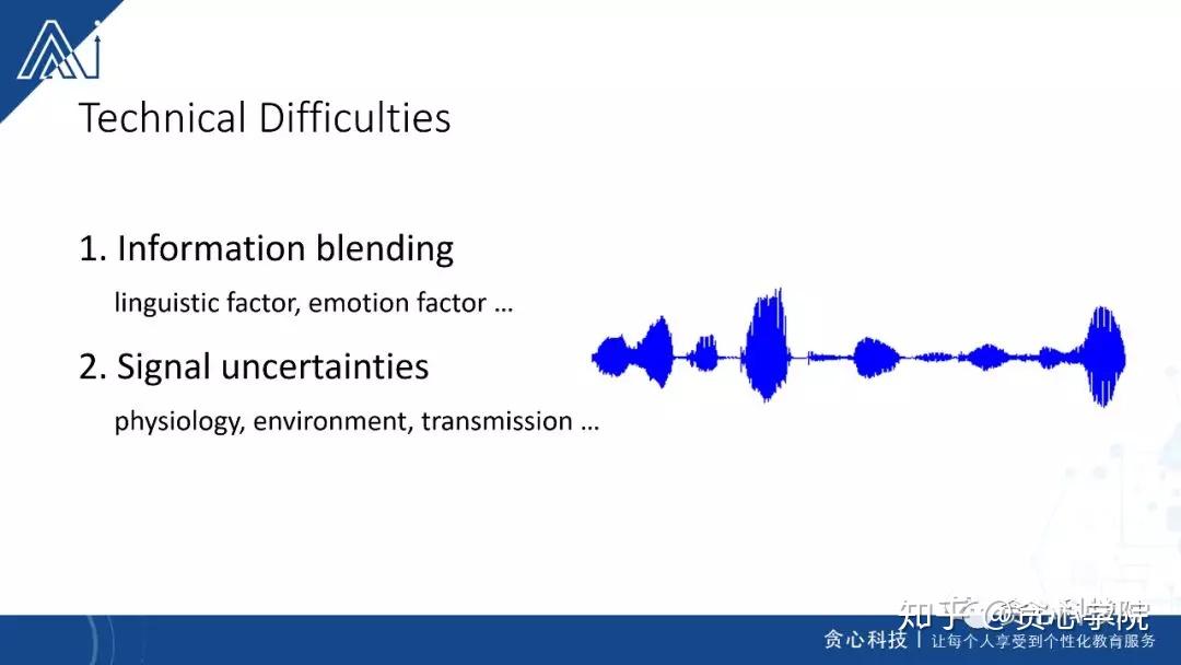 Deep Embedding for Speaker Recognition - 知乎