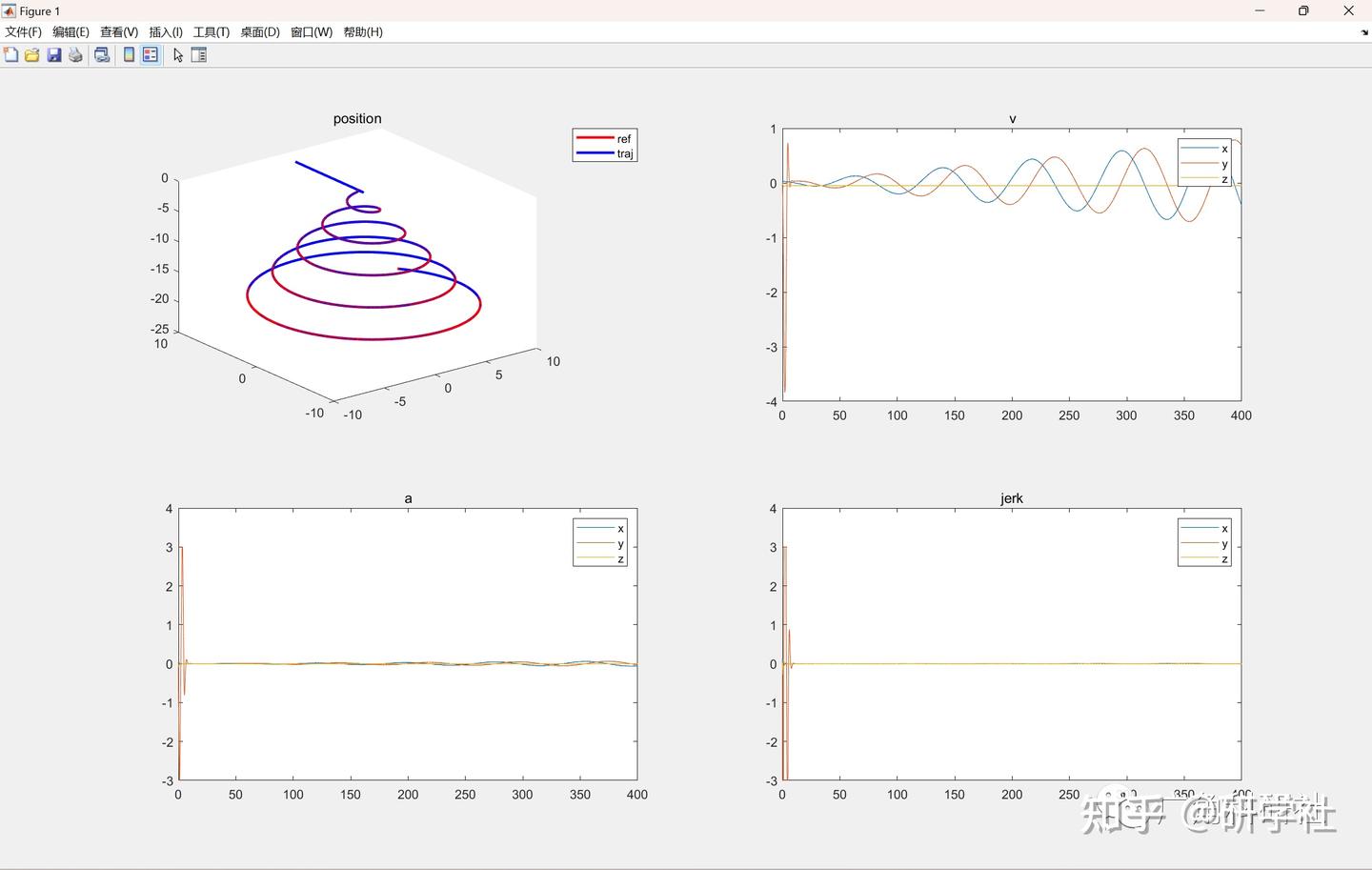 利用MPC算法进行轨迹追踪——螺旋曲线（Matlab代码实现） - 知乎