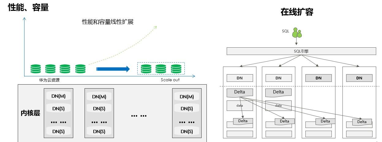 一文读懂GaussDB(openGauss) 的六大关键技术特性 - 知乎