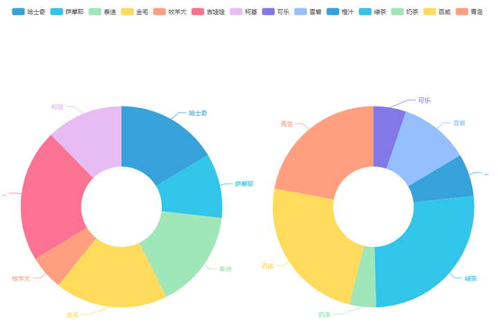 22个完整Python(pyecharts)数据可视化小例子，带你玩转可视化~ - 知乎
