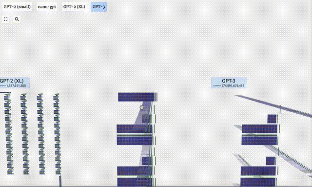 矩阵模拟！Transformer大模型3D可视化，GPT-3、Nano-GPT每一层清晰可见 - 知乎