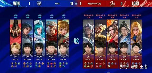 4 月 13 日 KPL 春季赛，Hero 3-2 MTG，如何评价双方比赛中的表现？ - 知乎