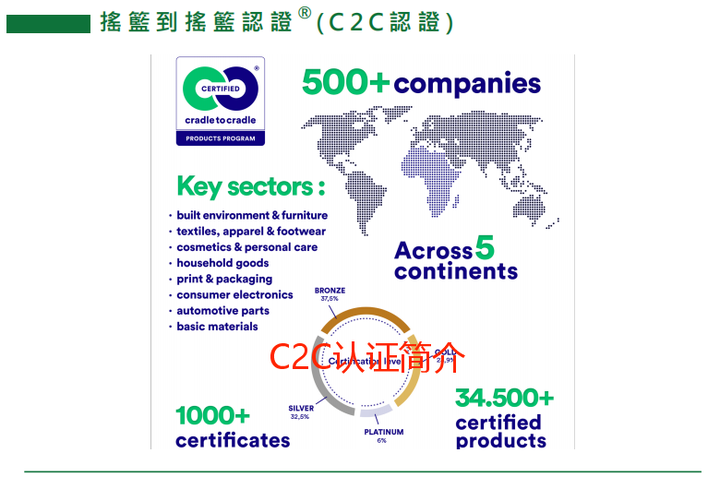 C2C认证简单介绍（摇篮到摇篮循环产品认证） - 知乎