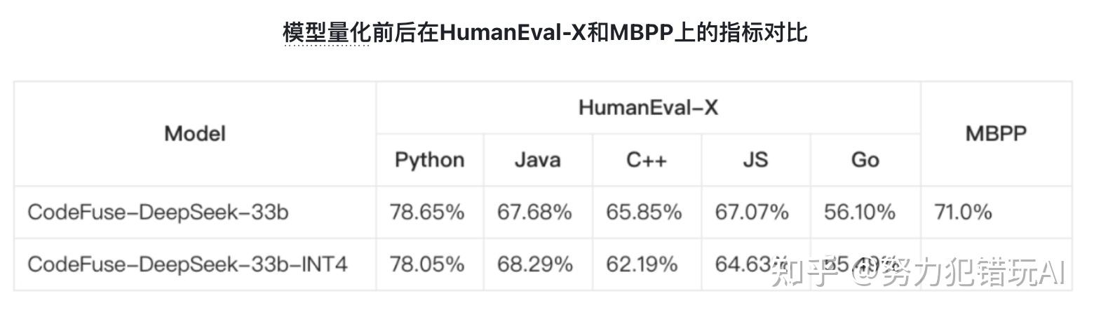 多任务微调框架MFTCoder助力CodeFuse-DeepSeek-33B荣登Big Code榜首 - 知乎