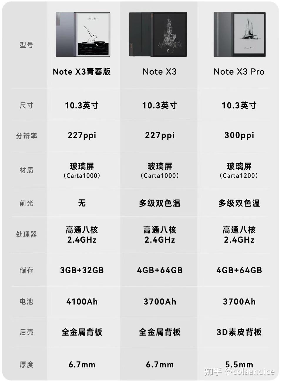 文石Note X3 Pro和文石Note X3 青春版两款读写本，你更看好哪一款？为什么？ - 知乎