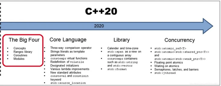 C++20 四大特性之一：Module 特性详解 - 知乎