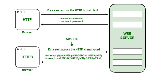 https 协议的工作原理是什么？ - 知乎
