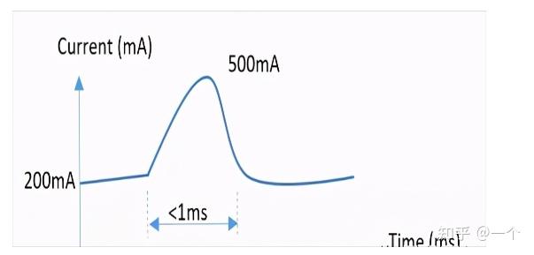 电容的保持时间计算公式 - 知乎
