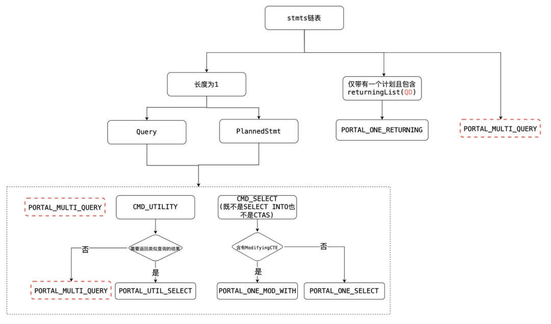 PostgreSQL 技术内幕(四)执行引擎之Portal - 知乎