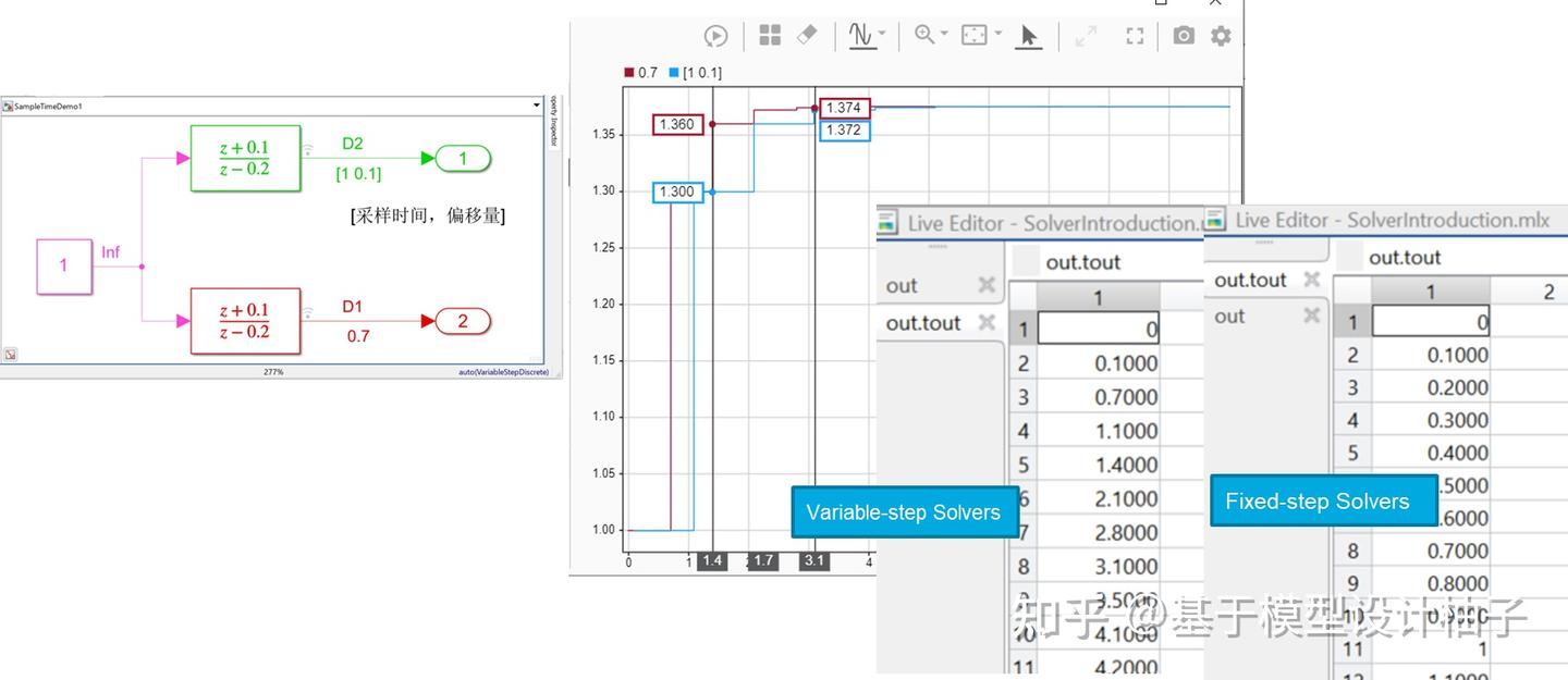 Simulink solver 求解器是怎么计算模型的 - 知乎