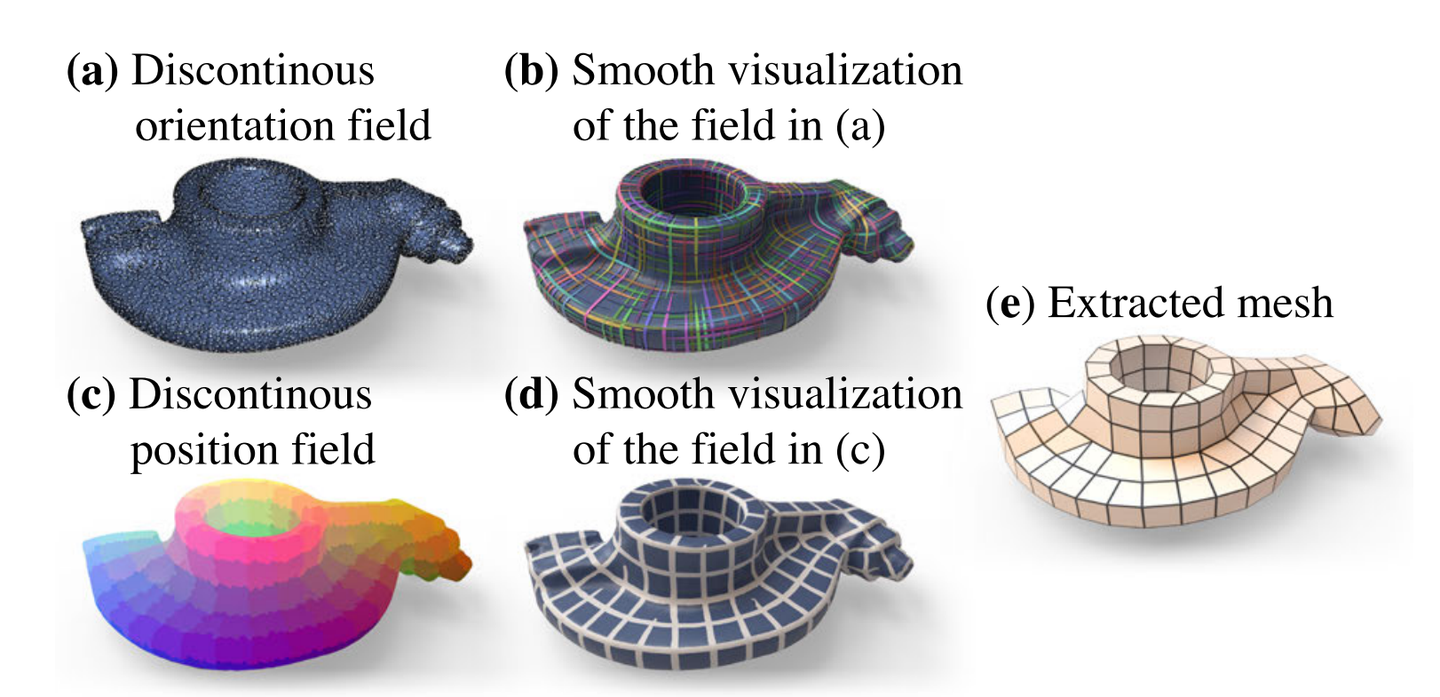 QuadMesh2. Instant Meshes [SigGraph Asia 2015] - 知乎