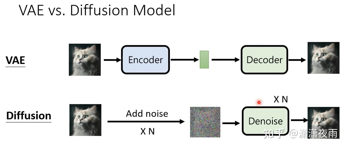 Diffusion model（新手向） - 知乎