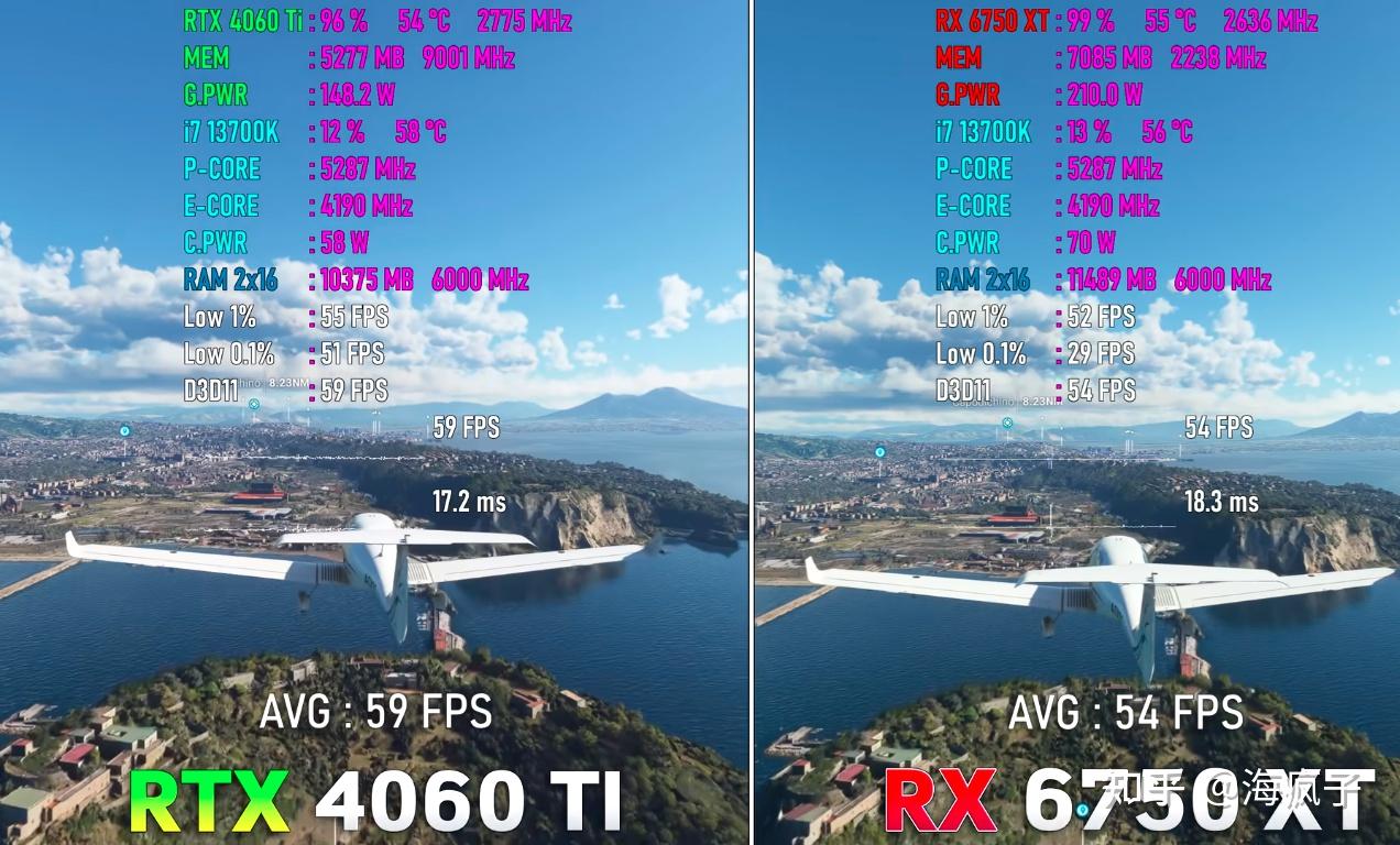 显卡选 4060ti 还是 6750xt 比较好? - 知乎