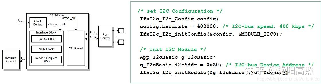 英飞凌infineon 的编译环境 - 知乎