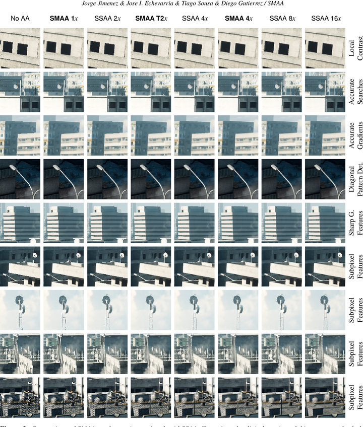 SMAA：什么是SMAA抗锯齿和用来玩游戏 - 知乎