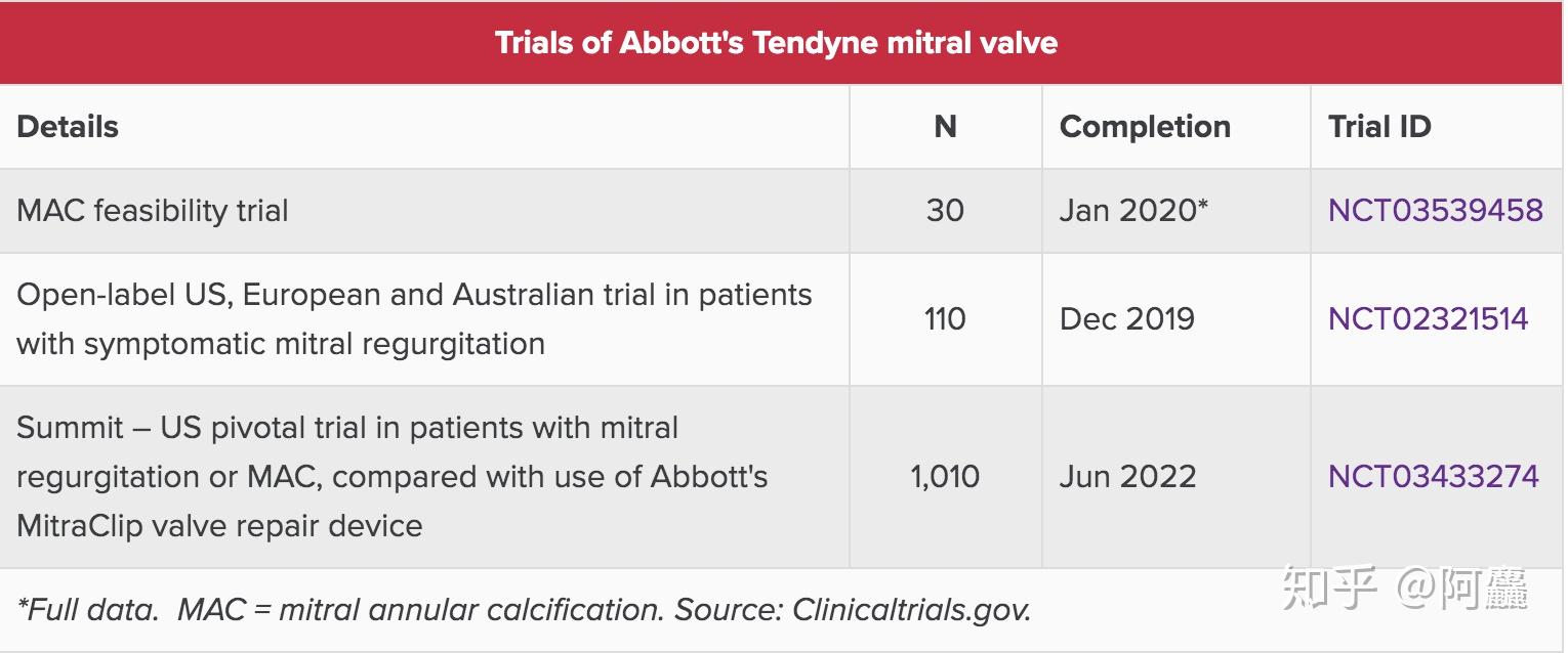 天天喝阔乐-二尖瓣系列001-Tendyne - 知乎