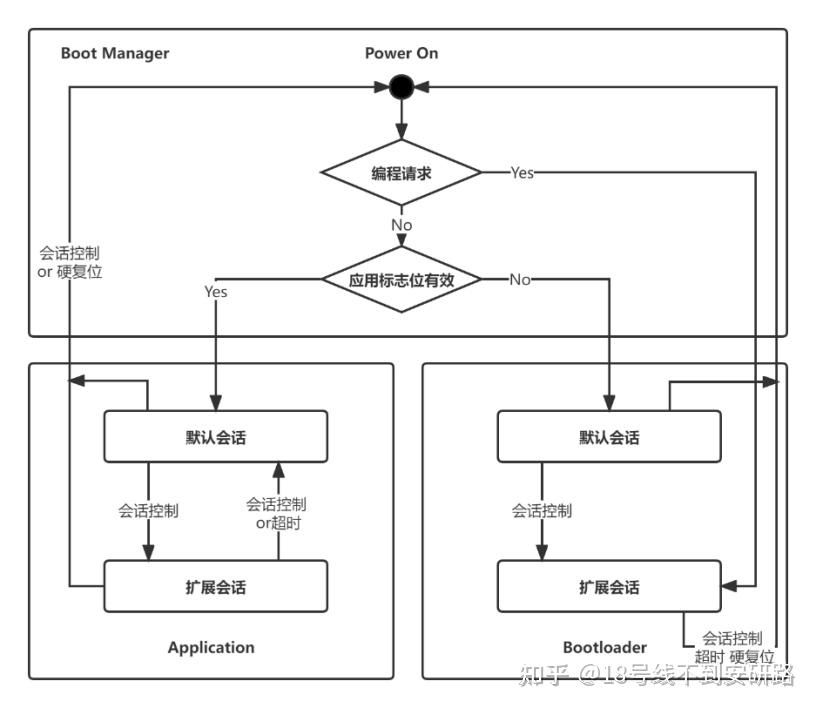 FOTA专栏—UDS刷写 - 知乎