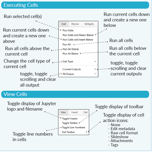 Cheat sheet for Jupyter Notebook - 知乎