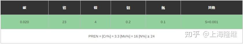 2304 (UNS S32304)机械性能 - 知乎