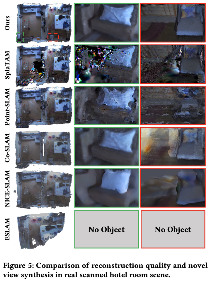 SIGGRAPH'24｜耗时和内存统统减半！浙大开源RTG-SLAM：大规模实时重建GS系统 - 知乎