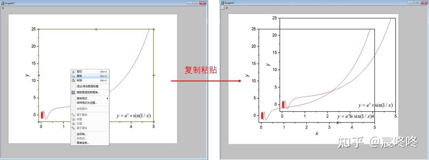 Origin：Inset插图的绘制 - 知乎