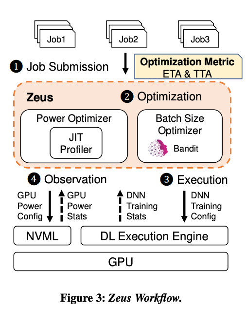 NSDI '23热点论文：可编程网络、RDMA、数据中心、GPU有哪些新动态？（附下载） - 知乎