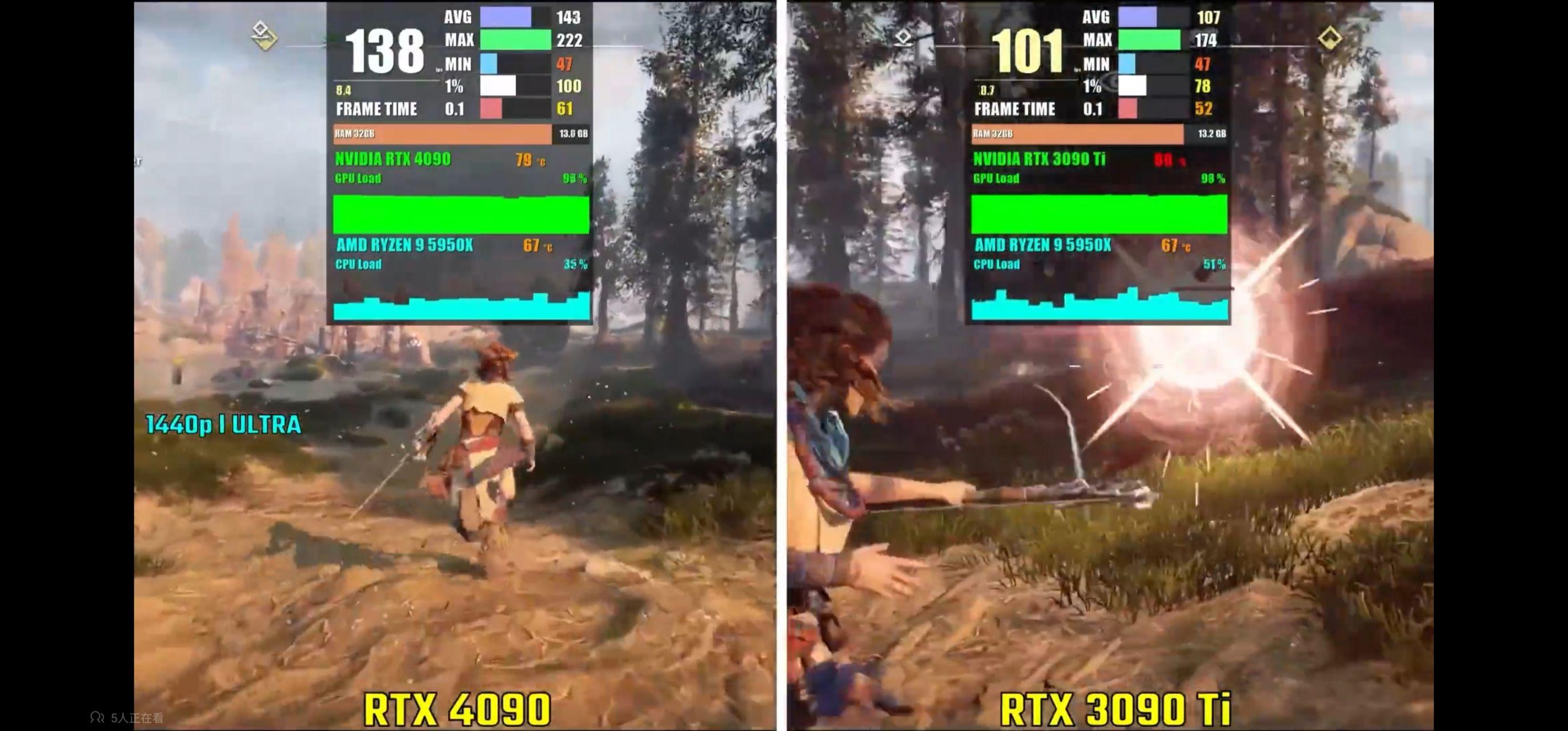 RTX 4090 发布，性能暴涨 4 倍卖 12999 元，其性价比怎么样？ - 知乎