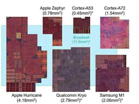 苹果 SoC A11 Bionic 的 CPU 单核性能为什么这么好？ - 知乎