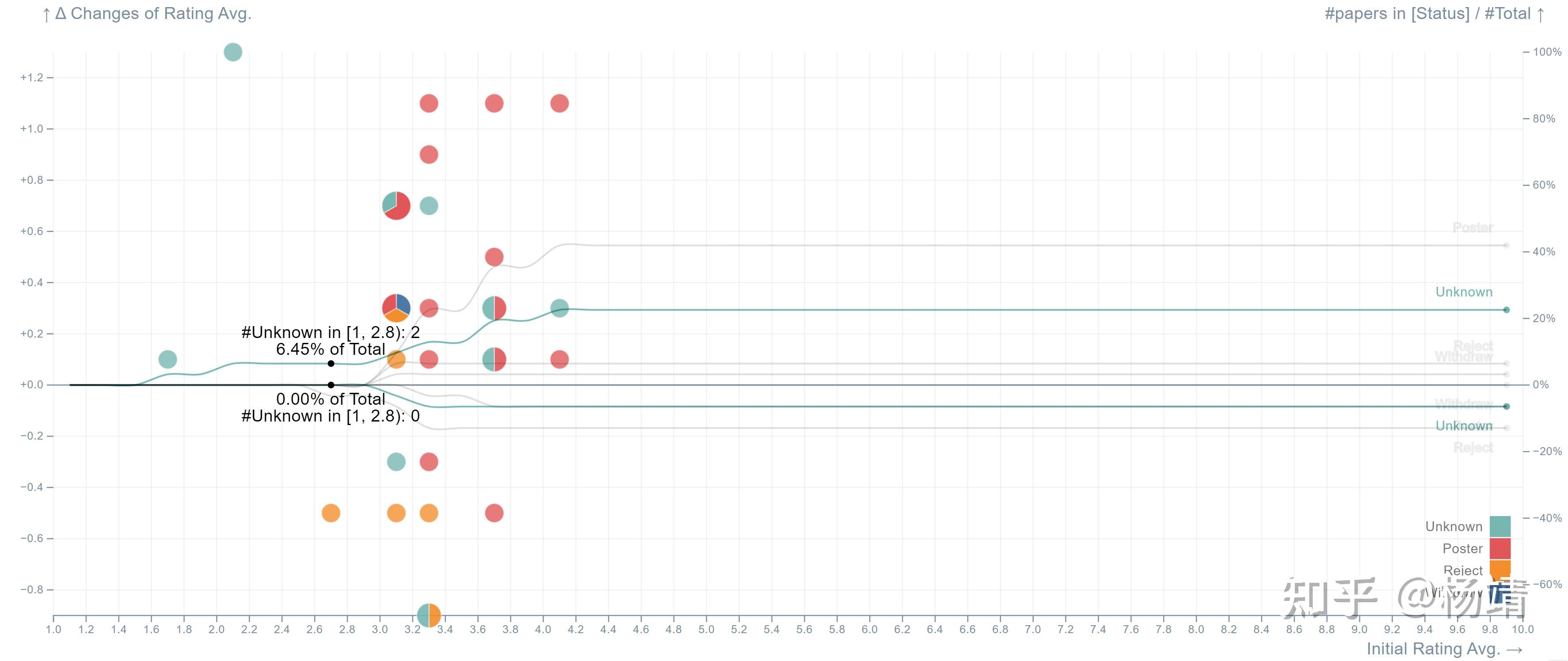如何看待ECCV2024审稿结果？ - 知乎
