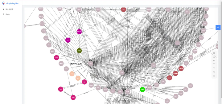用.Net实现GraphRag：从零开始构建智能知识图谱 - 知乎
